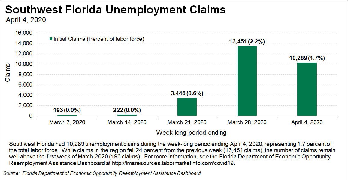 Regional Economic Research Institute | Home