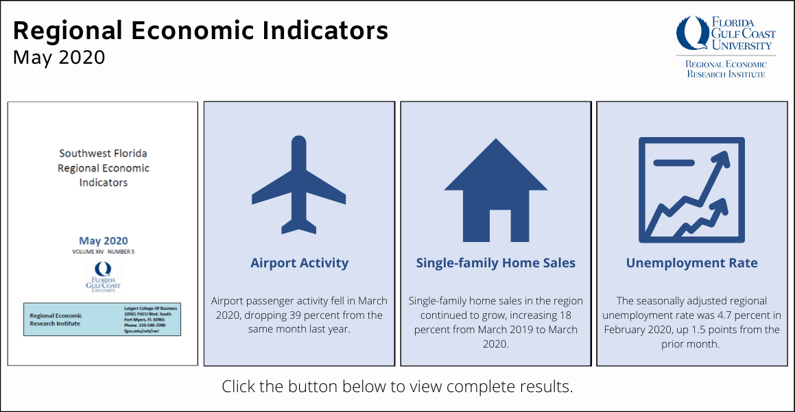 Regional Economic Research Institute | Home